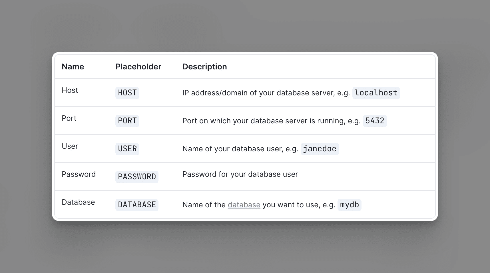 Establishing Database Connections: Understanding the Postgres Connect URL