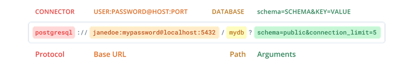 Establishing Database Connections: Understanding the Postgres Connect URL