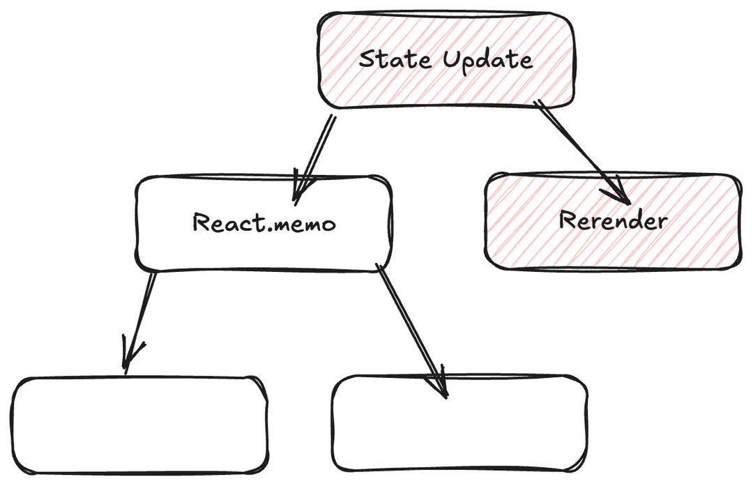 Understanding React Re-Renders: What Triggers Them and Why They Matter