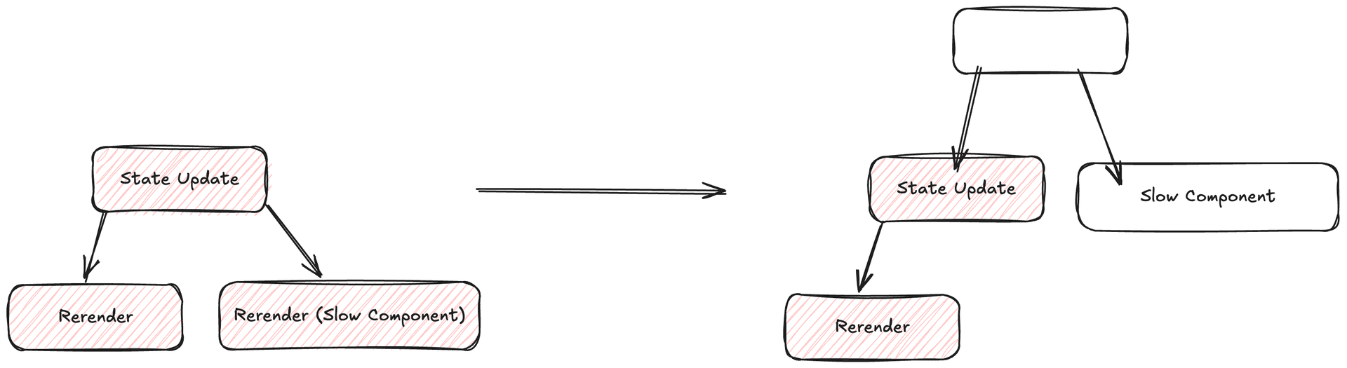 Understanding React Re-Renders: What Triggers Them and Why They Matter