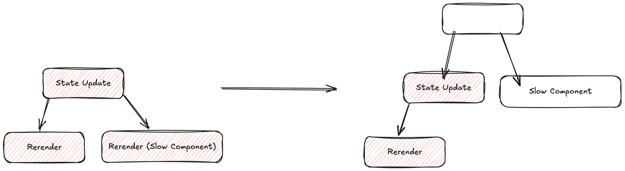 Understanding React Re-Renders: What Triggers Them and Why They Matter