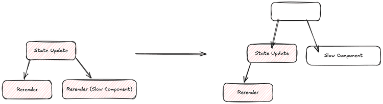 Understanding React Re Renders What Triggers Them And Why They Matter