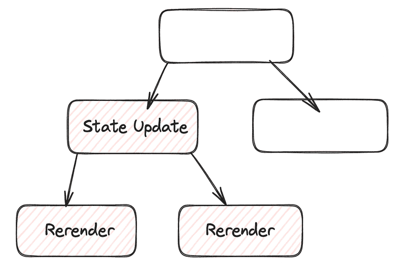 Understanding React Re-Renders: What Triggers Them and Why They Matter